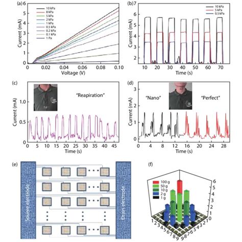 3 To 7 Binary To Unary Thermometer Decoder Download Scientific Diagram