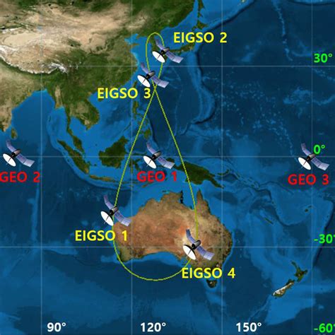 Ground Tracks Of The Korean Regional Navigation Satellite System Krnss