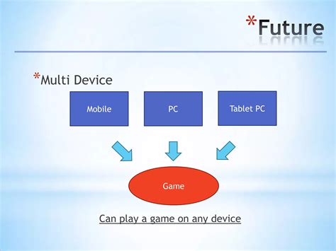 Social Network Game Pptx