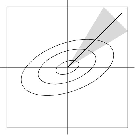 Figure 37 From The Development Of A Predictive Autofocus Algorithm
