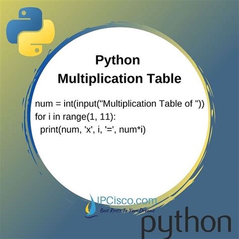 Python Finding Multiplication Table ⋆ Ipcisco