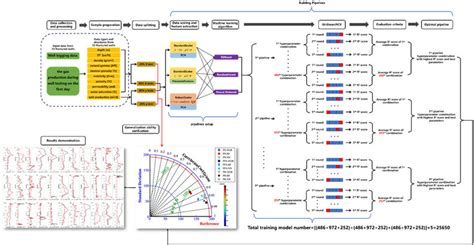 The Technical Approach Of Post Fracturing Production Prediction