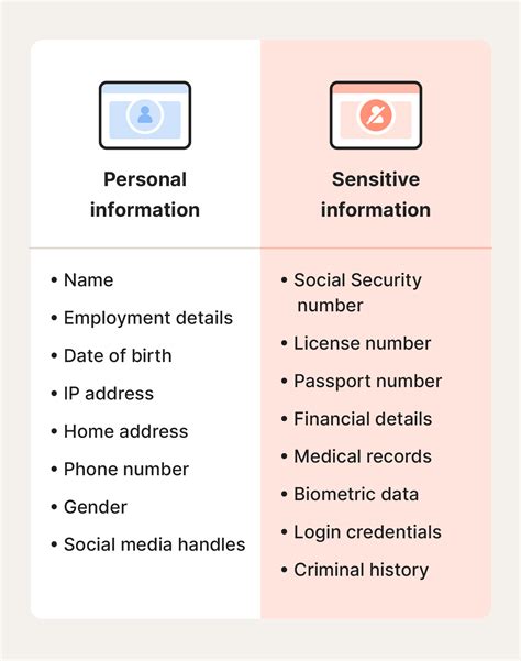 Sensitive Information Types Definitions And Examples