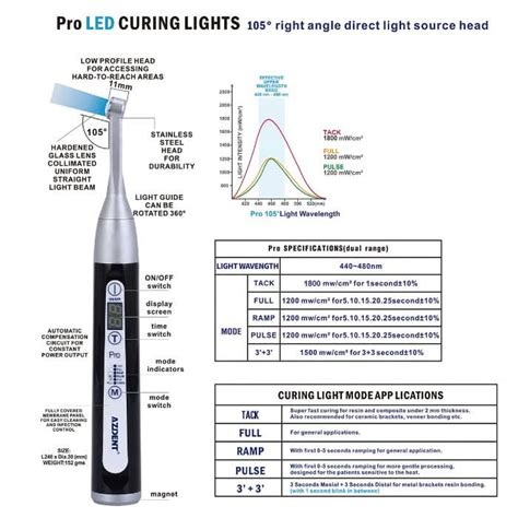 Led Curing Light High Power 6 Modes 1800mwcm²