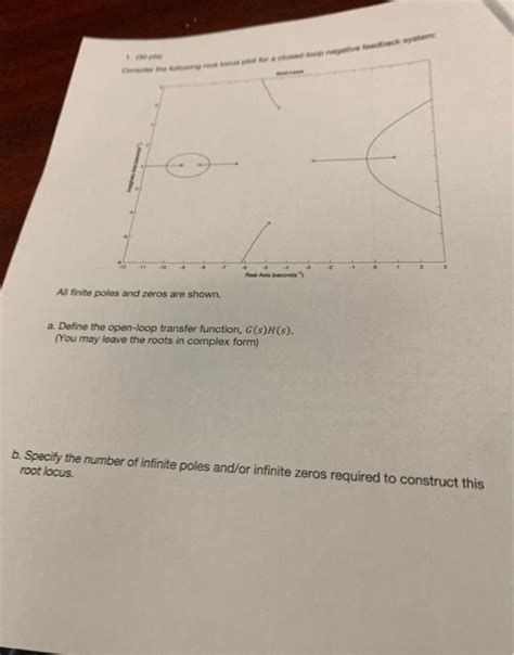 Al Finite Poles And Zeros Are Shown A Define The