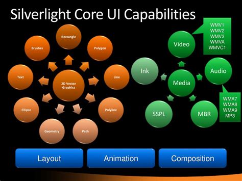 overview of silverlight 2 ppt download