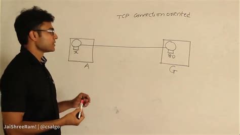 2 Source Port Destination Port And Socket Youtube