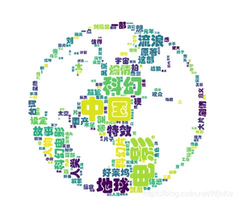 《流浪地球》影评数据爬取分析猴猴猴子的博客 Csdn博客