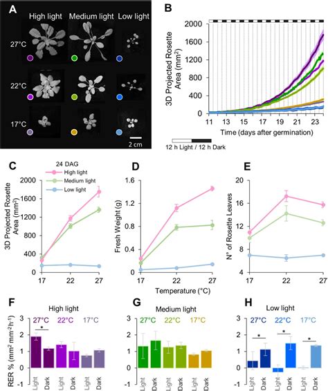 Table 1 From A Photometric Stereo Based 3d Imaging System Using