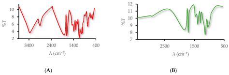 Formulation And Evaluation Of Olmesartan Medoxomil Tablets