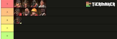 Tf2 Class Tier List Rtf2