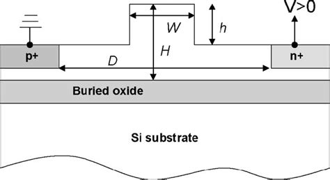 Schematic Of A Silicon Rib Waveguide Containing A P I N Diode With A