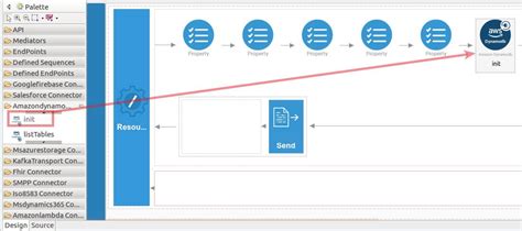 Amazon Dynamodb Example Wso2 Api Manager Documentation 400