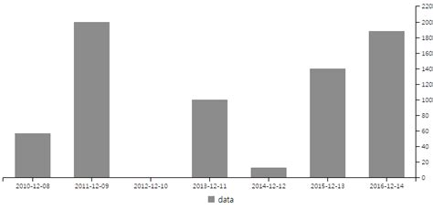 bug barchart double value · issue 417 · naver billboard js · github