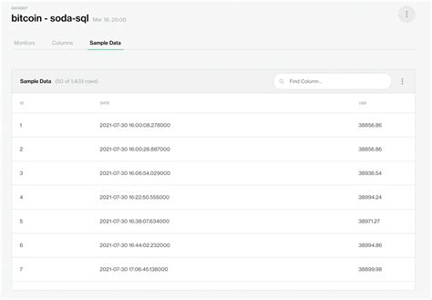 sodacl column profiling · issue 1256 · sodadata soda core · github