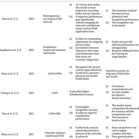 The Network Architecture Of The Squeezenet Feature Extraction Model