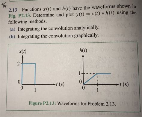 Solved 213 Functions Xt And Ht Have The Waveforms Shown