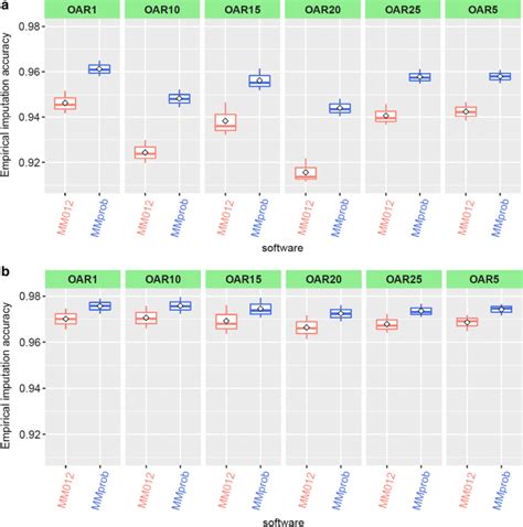 Accuracy Of Imputation To Whole Genome Sequence In Sheep Genetics