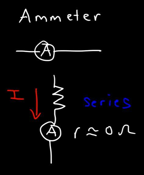 How Is An Ammeter Connected To A Circuit 3 Categories
