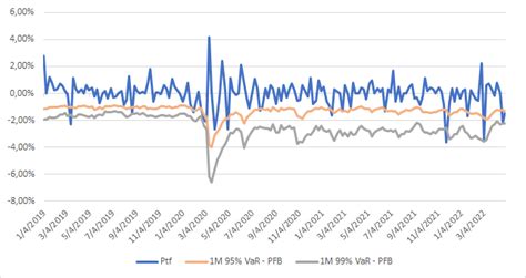 Var Historical Simulation And Parallel Filtered Bootstrap A Comparison