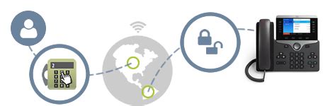 Remote Login Out For Cisco Extension Mobility