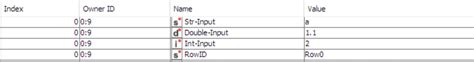 Bug Or Feature Constant Value Column With Variables Knime Analytics