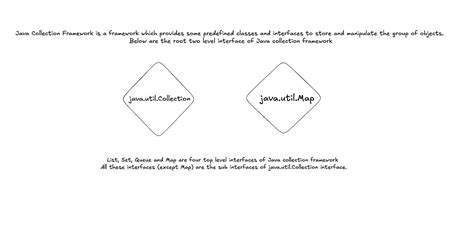 Deep Dive Java Collection Syntx We Will Be Using Below Line Many Times