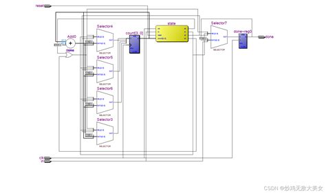 Hdlbits 笔记36：fsm串行、fsm串行数据fsm Serialdata Csdn博客