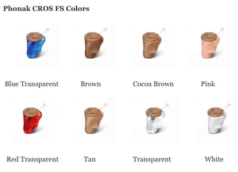 A Review Of Phonaks Cros Hearing Aids For One Sided Hearing Loss