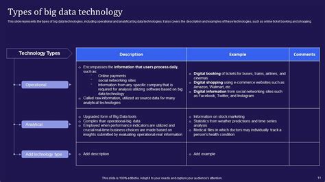 Big Data Analytics Lifecycle Ppt PowerPoint Presentation Complete Deck With Slides