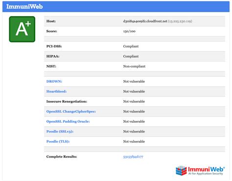 Configure Security Headers With Cloudfront Functions Devdosvid Blog