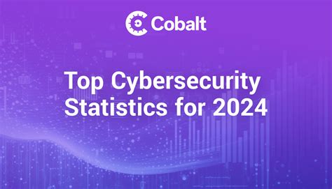 Top Cybersecurity Statistics For 2025