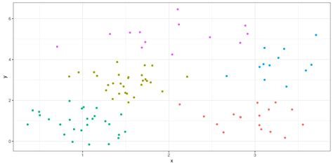 4 Clustering Probability Theory Inference And Clustering