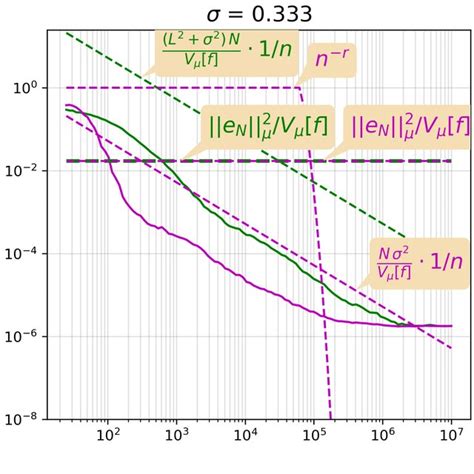 Sobol G Function Quadratic Risk Of Sobol And Total Effect Indices