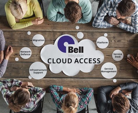 Cloud Access Cloud Access Solution Provider