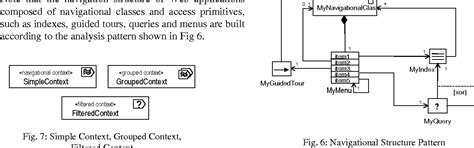 figure 7 from extending uml to model navigation and presentation in web applications semantic
