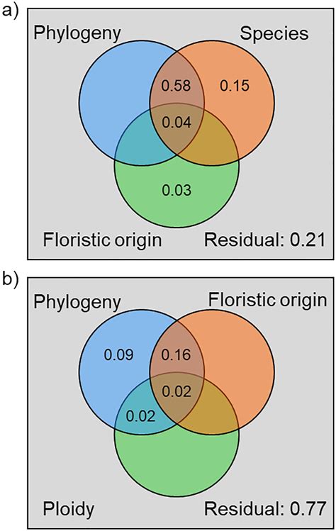 variance partitioning of leaf reflectance spectral variability in a