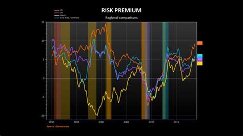 datastream macroeconomics analysis lseg