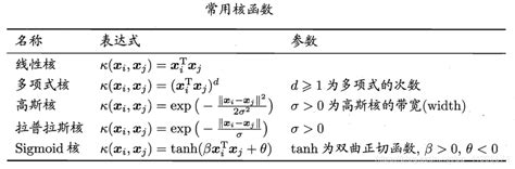 【机器学习系列】之svm核函数和smo算法smo算法和svm的关系 Csdn博客