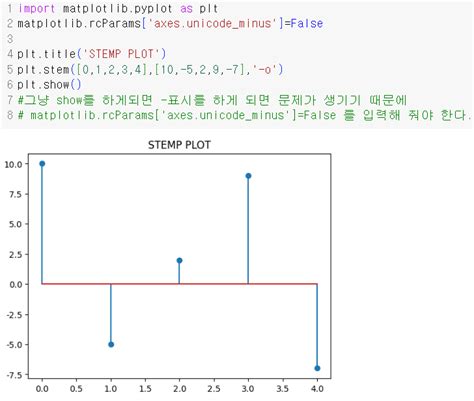 과기부 Ai 수업11[python] 시각화2