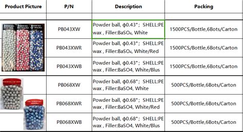 China Biodegradable Plastic Bb Shot Pink Blue White Plastic Bb Shot Manufacturers Suppliers
