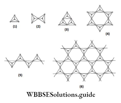 P Block Elements Definition Properties Uses And Examples WBBSE Solutions