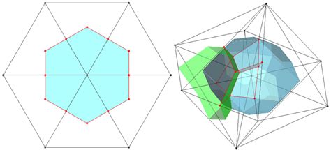 A Time Domain Finite Volume Method Approach For The Simulation Of Sound