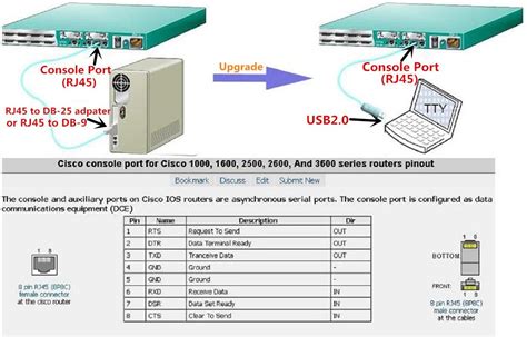 Cisco Console Cable USB To RJ Cable FTDI For Windows Vista MAC Linux RS Ft Blue