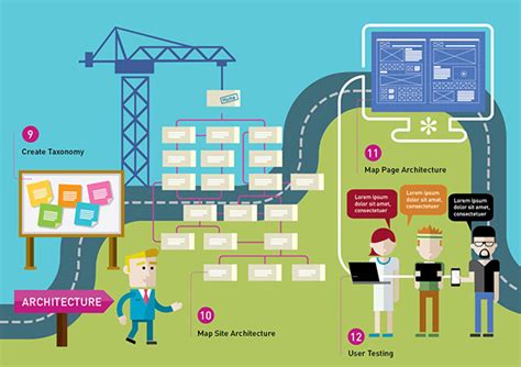 UX Process Infographic On Behance