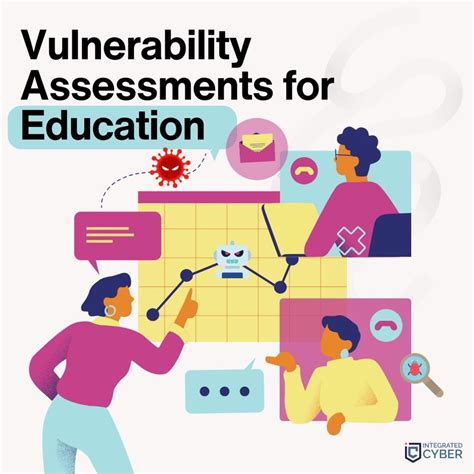 Integrated Cyber On Linkedin Cybersecurity Sops From Paper To Practice Sops On Paper But