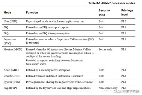 Armv8架构与指令集 Armv8架构处理器mob64ca1412ee79的技术博客51cto博客