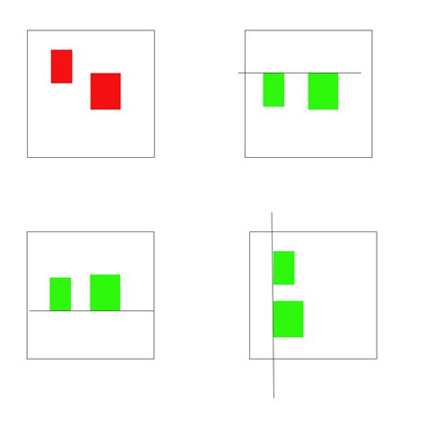 Adding Alignment Of Bounding Boxes As A Loss Function Deep Learning Fast Ai Course Forums