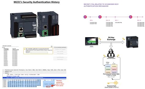 Modicon Plc Wiring Diagram