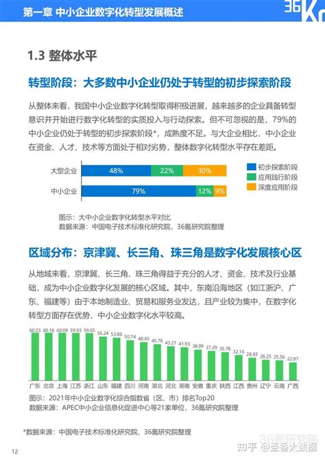 51页 中国中小企业数字化转型研究报告（2022）附下载 知乎
